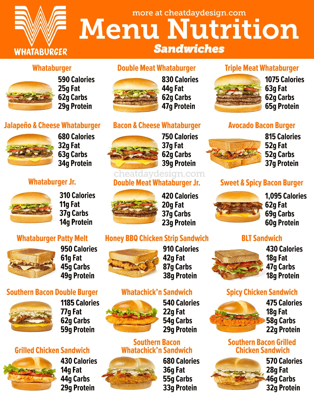 Whataburger Menu Nutrition Guide 2026